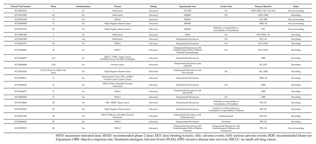 Cancers | 解锁 Trop-2 的潜力：Trop-2 在癌症中的作用及抗 Trop-2 治疗策略的研究进展_腾讯新闻