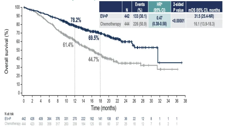 崔传亮教授解读尿路上皮癌指南更新要点丨2024 CSCO指南会_腾讯新闻