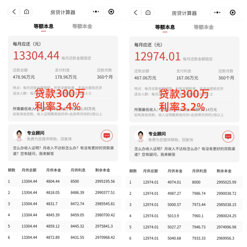 深圳购房成本再降，LPR下调25BP，300万商贷利息最高或省15万_腾讯新闻