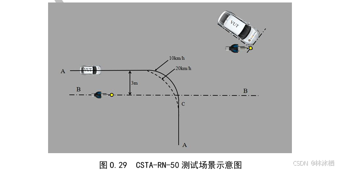 法规标准-C-NCAP评测标准解析(2024版)_腾讯新闻