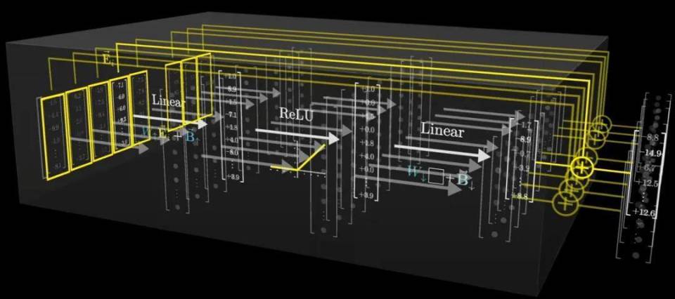 用最直观的动画，讲解LLM如何存储事实，3Blue1Brown的视频又火了_腾讯新闻