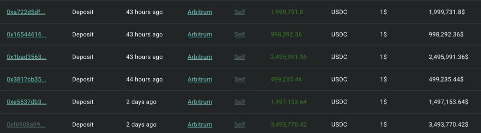 XPL 5分钟暴涨200%后闪崩，谁在Hyperliquid上收割2750万美元？_腾讯新闻