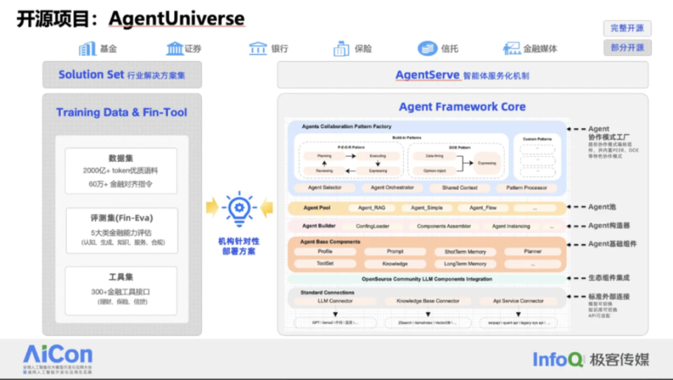 金融场景中的多智能体应用探索_腾讯新闻