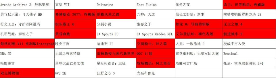 Switch2首发零黄金IP正传，46款三方游戏压阵，这些3A游戏够玩了_腾讯新闻