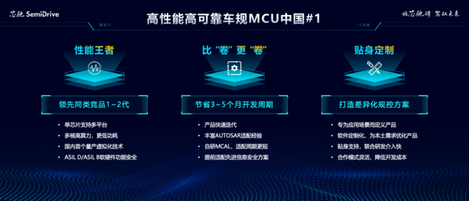 架构升级！车规MCU打响“升级战”，这家本土厂商杀出重围_腾讯新闻