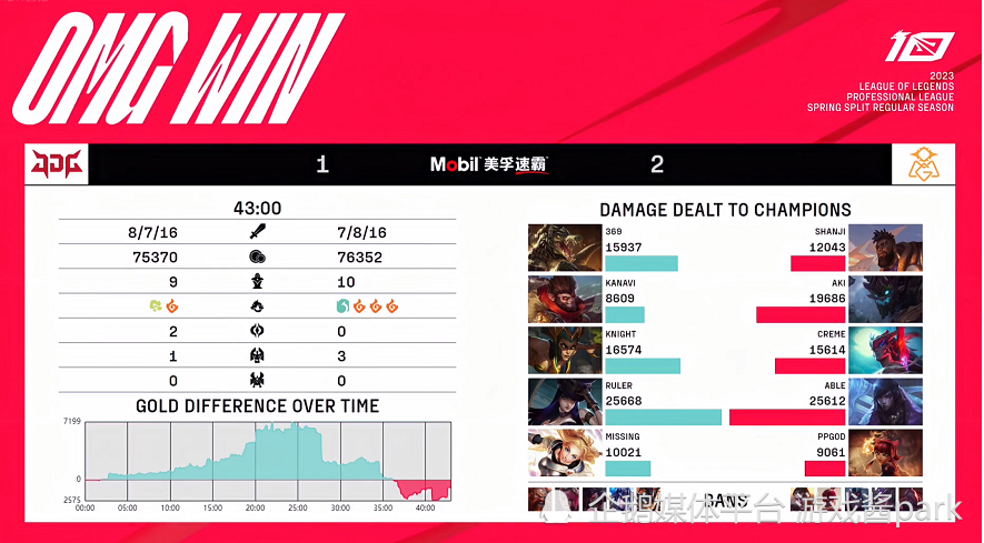 OMG双TP偷家，2：1逆境翻盘JDG上热搜！369和Knight重温被偷家噩梦