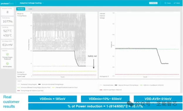 如何监控硅片的性能？_腾讯新闻