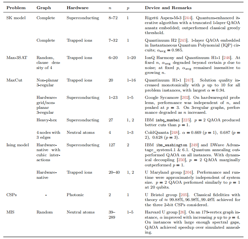 一文读懂量子近似优化算法（QAOA）_腾讯新闻