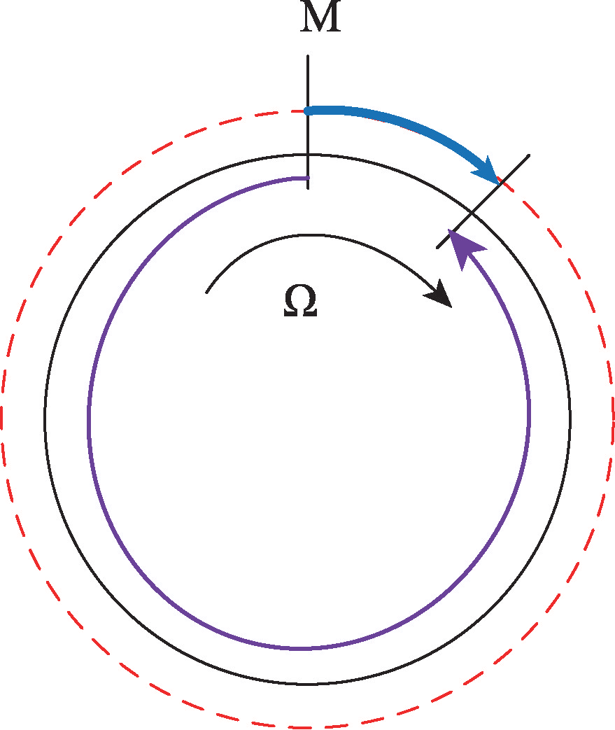 “俏皮”的旋转——现代陀螺仪技术的发展_腾讯新闻