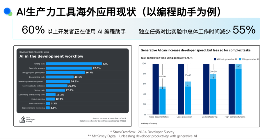 200K上下文突破：AI编程新星Augment崛起_腾讯新闻