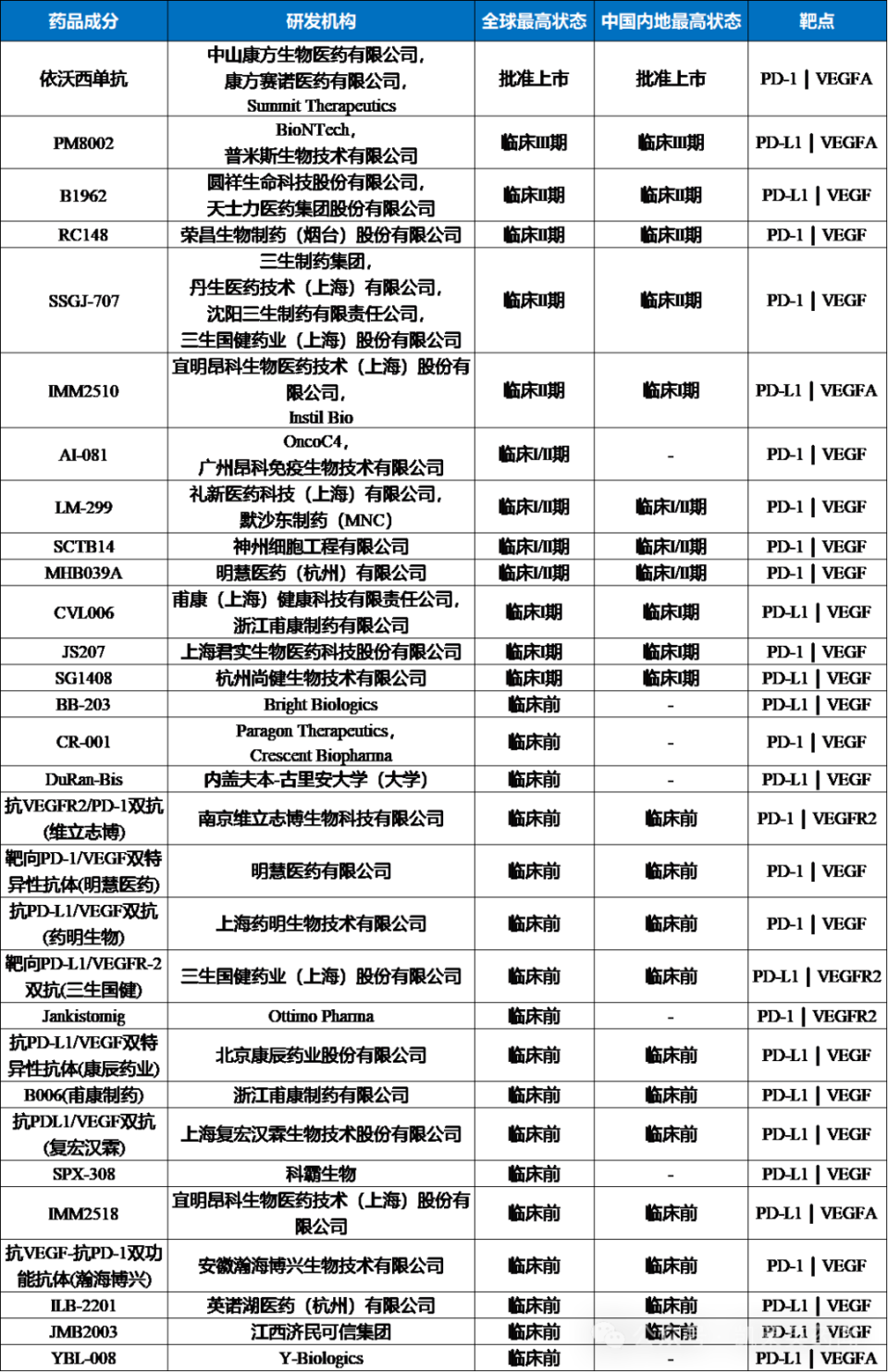 宜明昂科：PD-L1/VEGF+CD47“三靶”联用临床研究申请 (IND)获NMPA受理_腾讯新闻