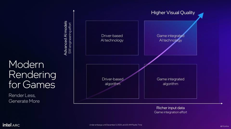 Intel Arc B580 Limited Edition首发评测：性能猛超4060，主流玩家新选！_腾讯新闻