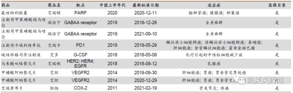 恒瑞医药：与美国 One Bio就 SHR-1905 达成超10亿美元合作，多元策略增量可期_腾讯新闻