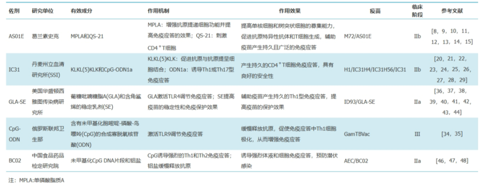 结核病蛋白亚单位疫苗佐剂研究进展_腾讯新闻