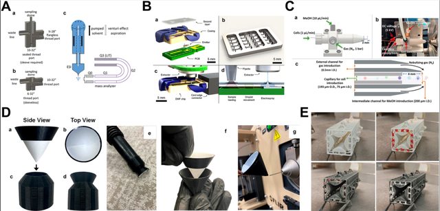 中国科技期刊卓越行动计划推介：LabMed Discovery第1卷第1期_腾讯新闻