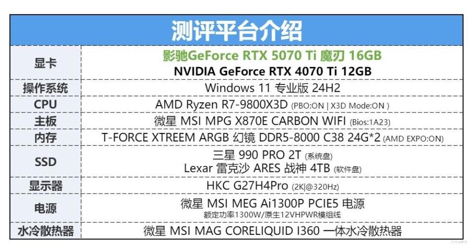 NVIDIA GeForce RTX 5070 Ti 16GB首发评测：性能飙升30%，AI大升级，中高端显卡的强势蜕变！_腾讯新闻