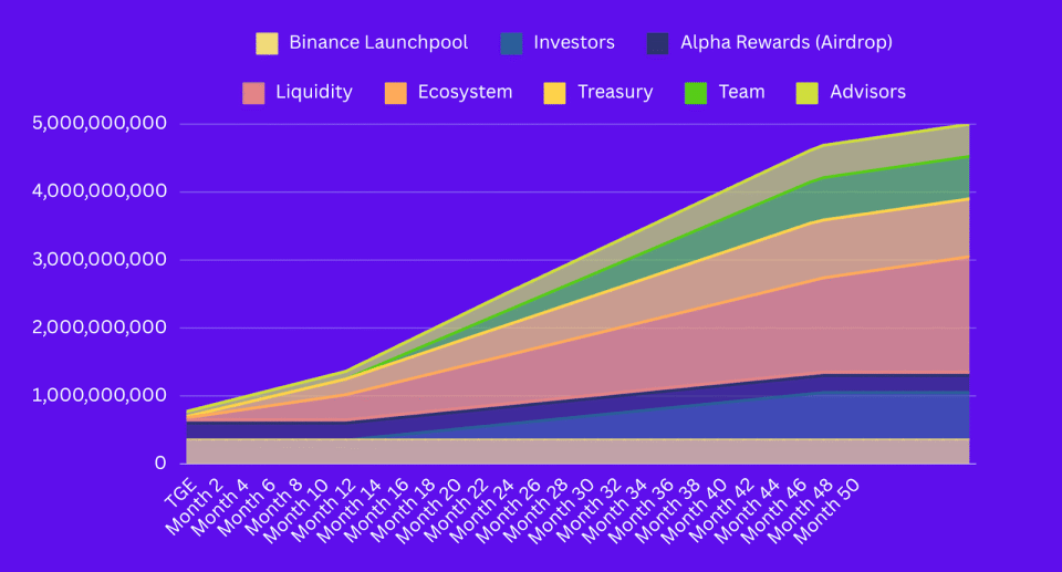 一文了解即将上线币安的Pixels ：基于 Ronin Network 的像素风社交 Web3 游戏_腾讯新闻