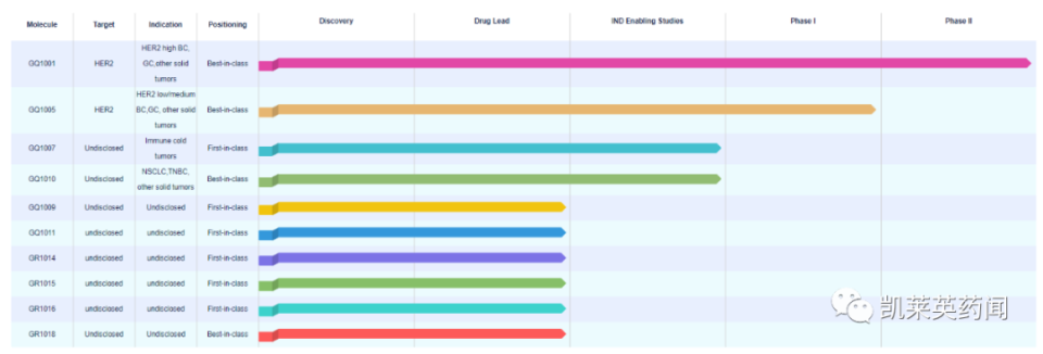 启德医药与Aimed Bio再携手，合作开发5款创新ADC药物（附2023年上半年ADC交易汇总）_腾讯新闻