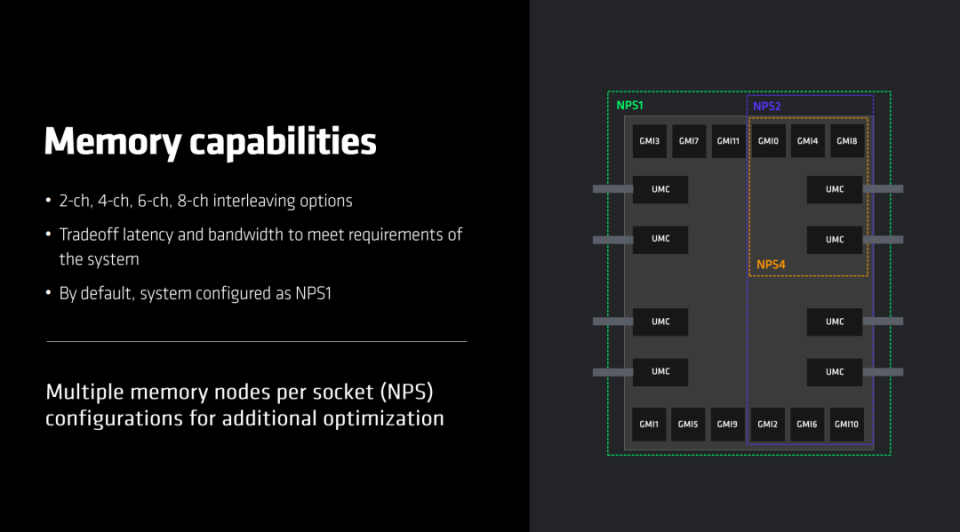 让普通电脑拥有96核心、192线程！新一代AMD锐龙线程撕裂者处理器技术性能完全解密_腾讯新闻