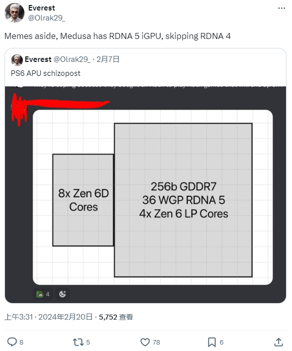 消息称 AMD“Medusa”Zen6 消费级 CPU 将集成 RDNA5 核显_腾讯新闻