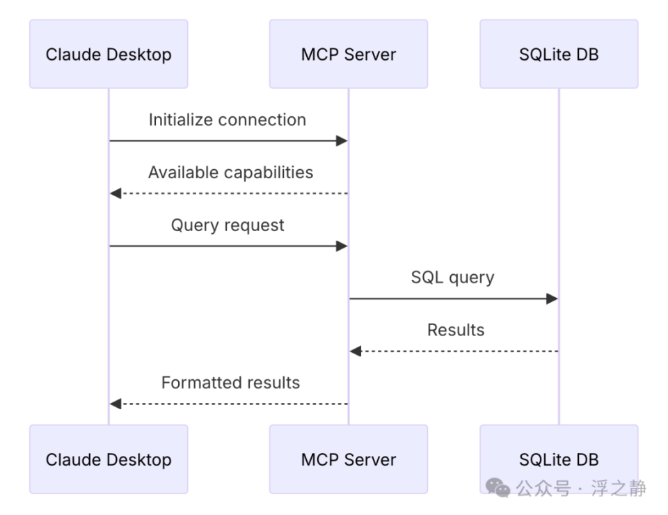 深度解析：Anthropic MCP 协议_腾讯新闻
