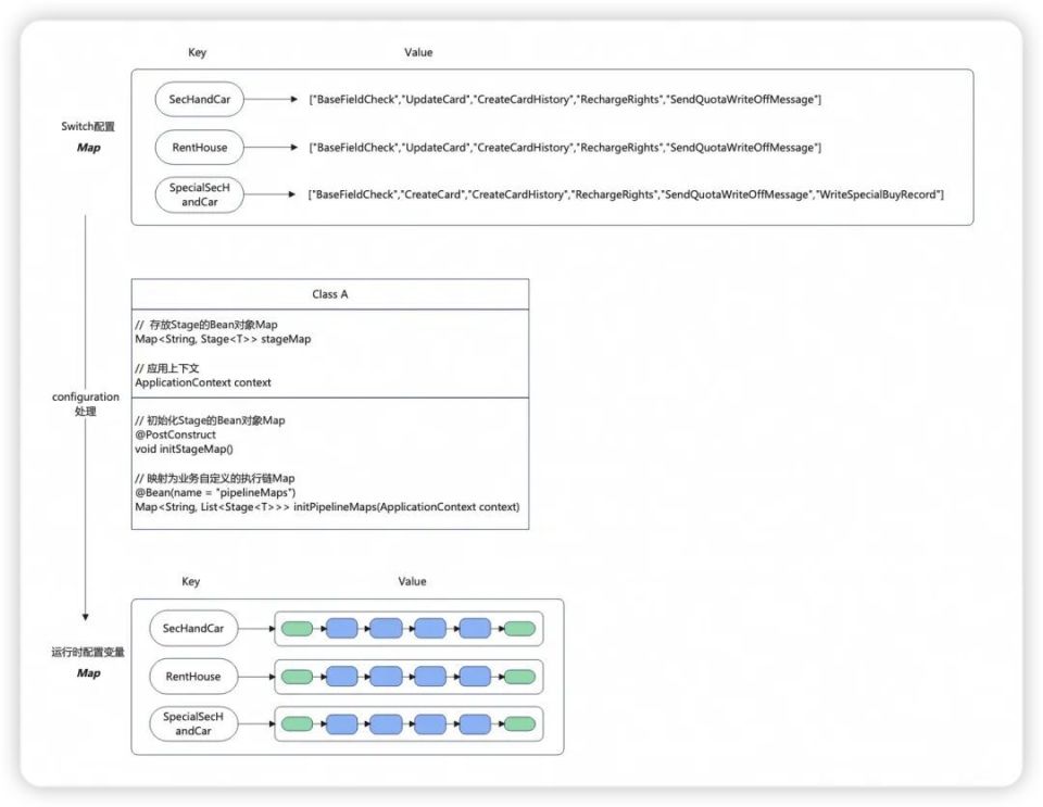 通用框架实践｜Pipeline设计+幂等重试_腾讯新闻