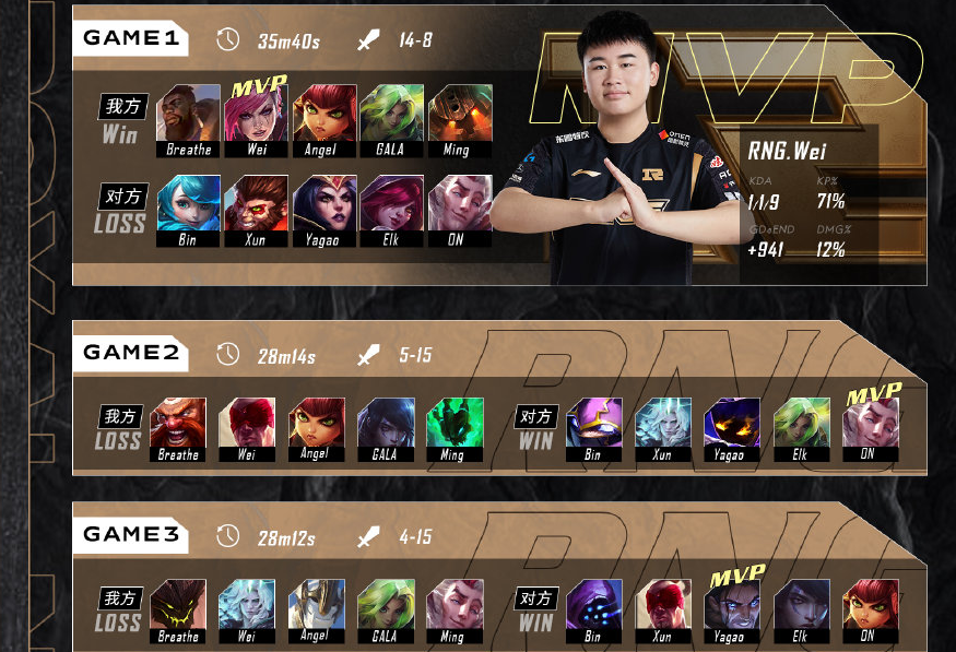 小虎快点回来吧！RNG淘汰后姿态崩溃，求WBG放虎归R