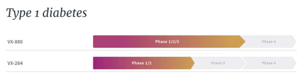 治愈1型糖尿病指日可待？干细胞疗法VX-880正式进入临床3期研究_腾讯新闻