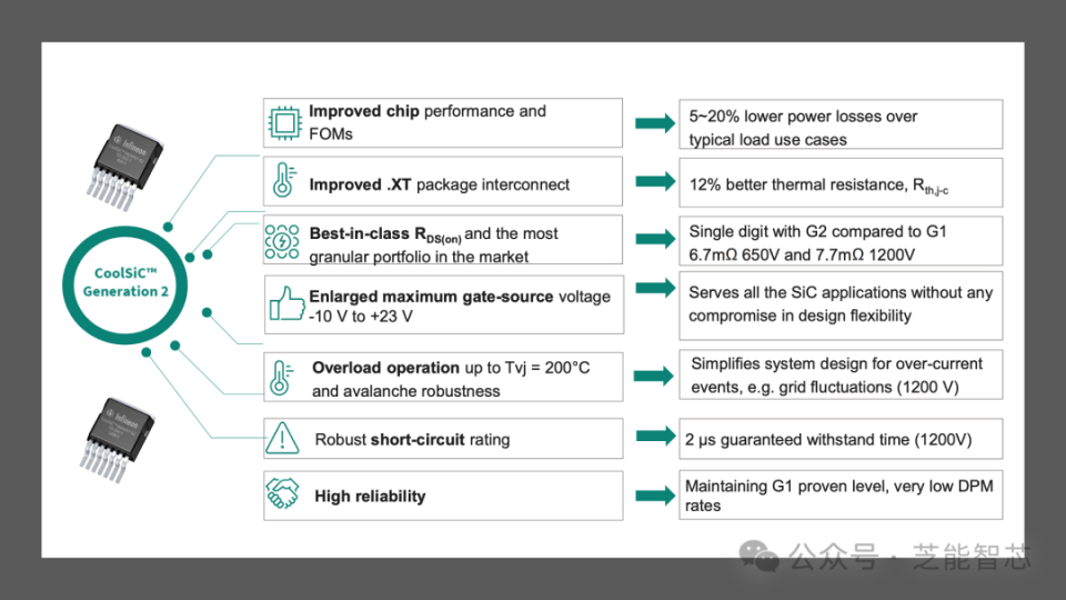 英飞凌推出G2 CoolSiC MOSFET_腾讯新闻