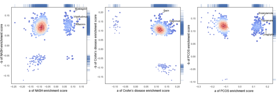 Nat.Commun. | 赵屹/杨胜勇团队发表基于深度生成模型（PRnet）进行新化合物扰动转录响应预测加速药物研发_腾讯新闻
