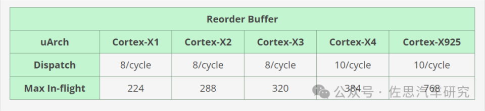 联发科推出全球首款3纳米汽车芯片CT-X1挑战高通SA8295_腾讯新闻