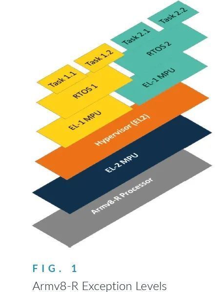 Arm Cortex-R52+技术详解_腾讯新闻