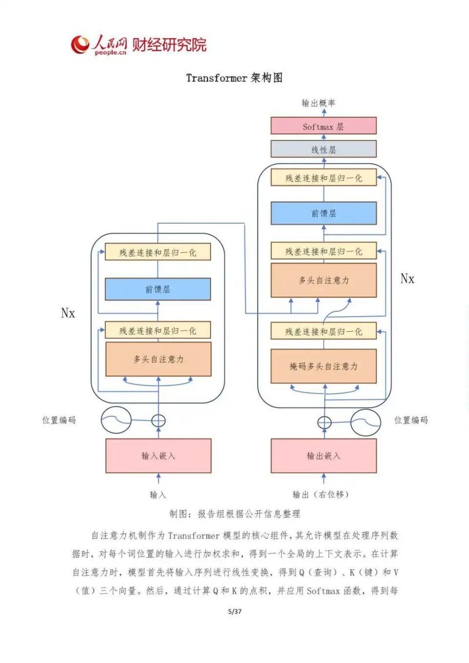 2024年中国ai大模型产业发展报告：展望五大趋势 腾讯新闻
