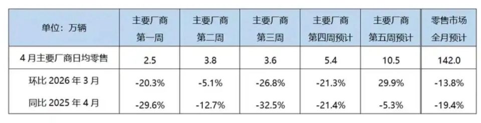 车市周评 | 北京车展开幕，大众ID.ERA锁单破万_腾讯新闻