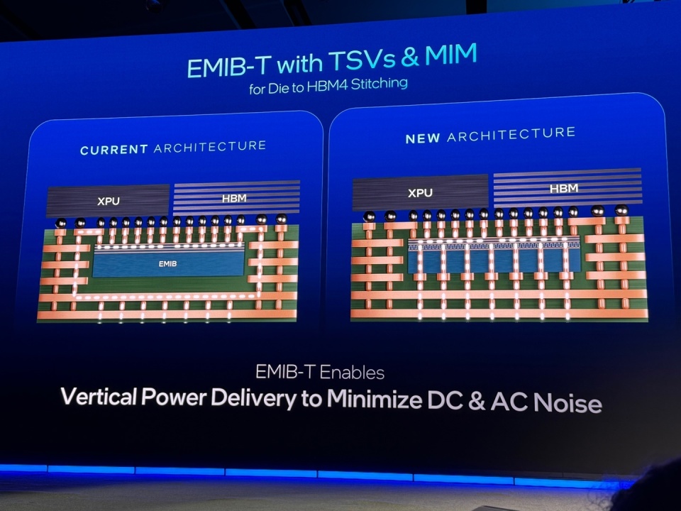 英特尔 EMIB-T 为 HBM4 优化，2028 年单封装有望含超 24 颗 HBM_腾讯新闻