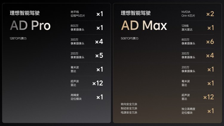都用了激光雷达，问界M5、理想L6、小米SU7在智驾硬件上哪些差别？_腾讯新闻