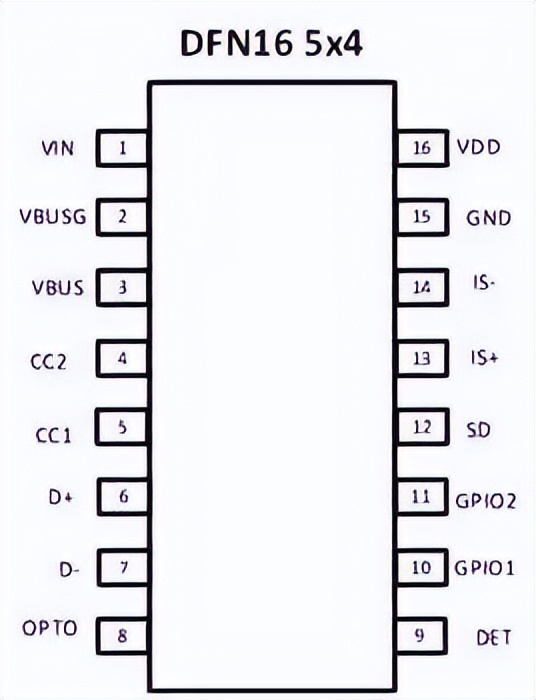 过 UFCS 认证的协议芯片汇总，解锁充电新实力_腾讯新闻