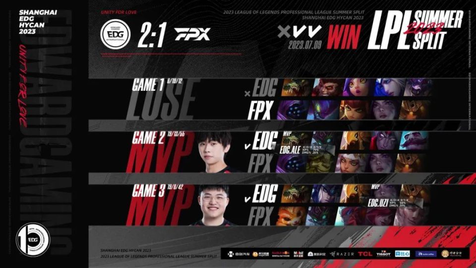 赛后战报丨2023LPL夏季赛常规赛赛报【上海EDG合创汽车 VS FPX】_腾讯新闻