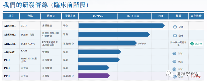 超6亿美元！和誉医药与默克就Pimicotinib达成独家许可协议_腾讯新闻