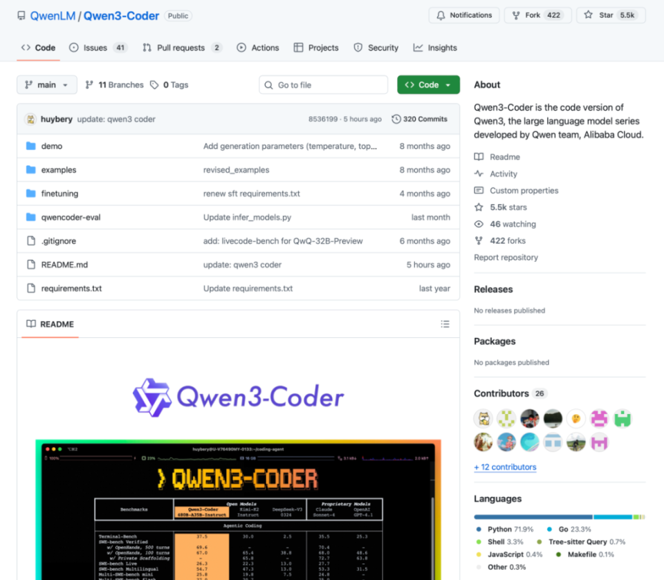 Qwen3 新模型 Coder：性能、价格、可用性｜全详解，包括官方没说的_腾讯新闻