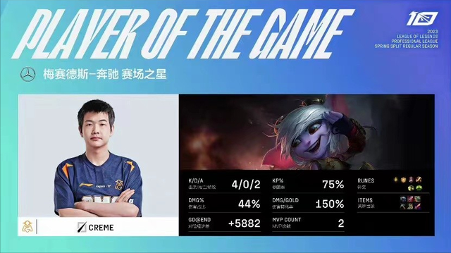 WBG新一周比赛来临，YSKM直面Theshy，后浪与前浪的对决