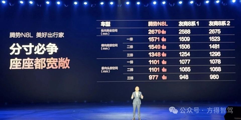 29.98万起，腾势N8L标配易三方/2.0T超混/天神之眼B/云辇A，强势改写豪华大六座SUV格局_腾讯新闻