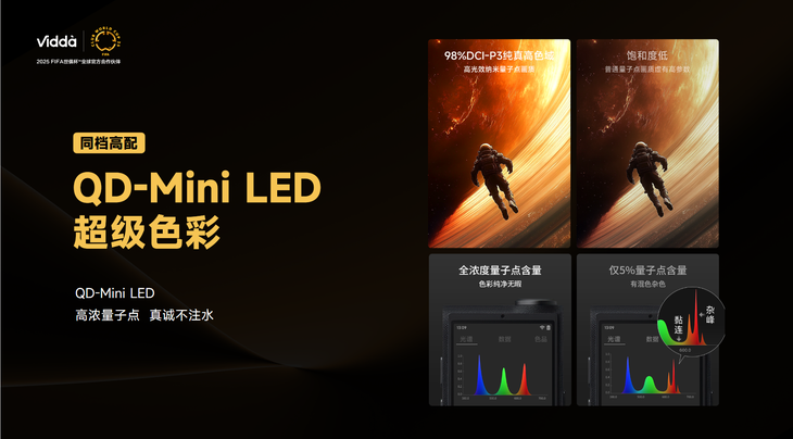 超“级”配置，越级体验 Vidda发布QD-Mini LED电视和三色激光投影_腾讯新闻