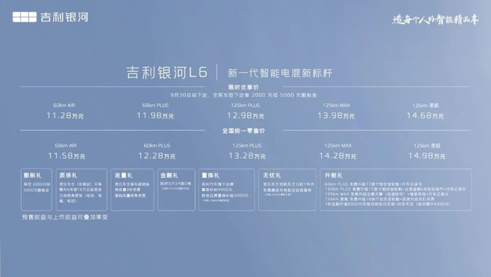吉利银河L6上市：限时11.28万元起，极速247km/h，综合续航达1370km_腾讯新闻