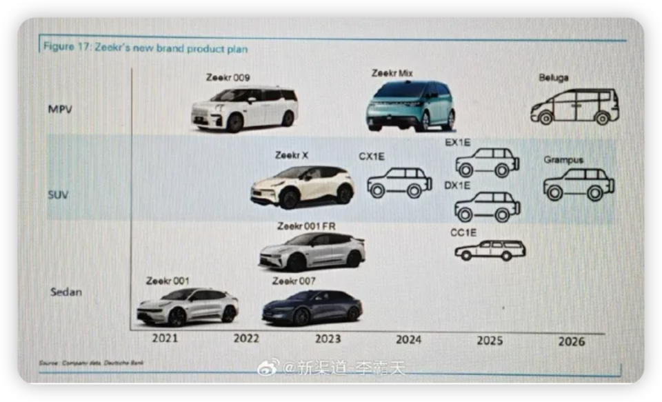 极氪新车规划曝光：未来两年面世4款SUV，007旅行版或取代001！_腾讯新闻