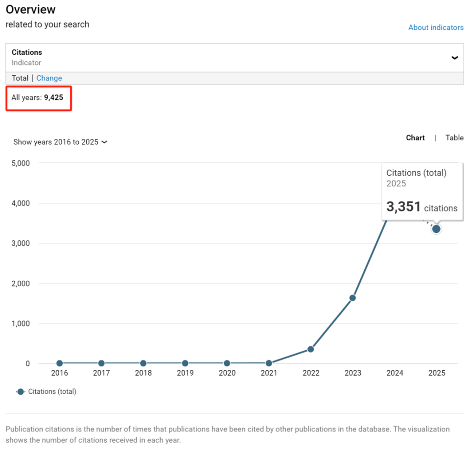 iMeta期刊2024影响因子再创新高(全球Top 0.3%，全国第5)_腾讯新闻