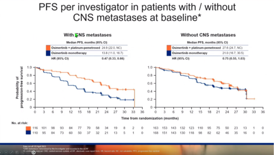 奥希替尼联合化疗一线 PFS 提升 9 个月！FLAURA2 研究者重磅解读 | WCLC 2023_腾讯新闻