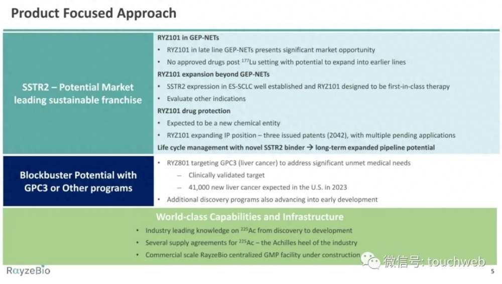 生物医药企业RayzeBio上市：市值13亿美元 路演PPT曝光_腾讯新闻