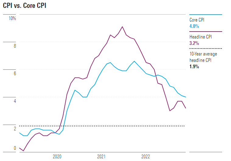 就在今晚！美国CPI报告将扣响超级周行情“发令枪”_腾讯新闻