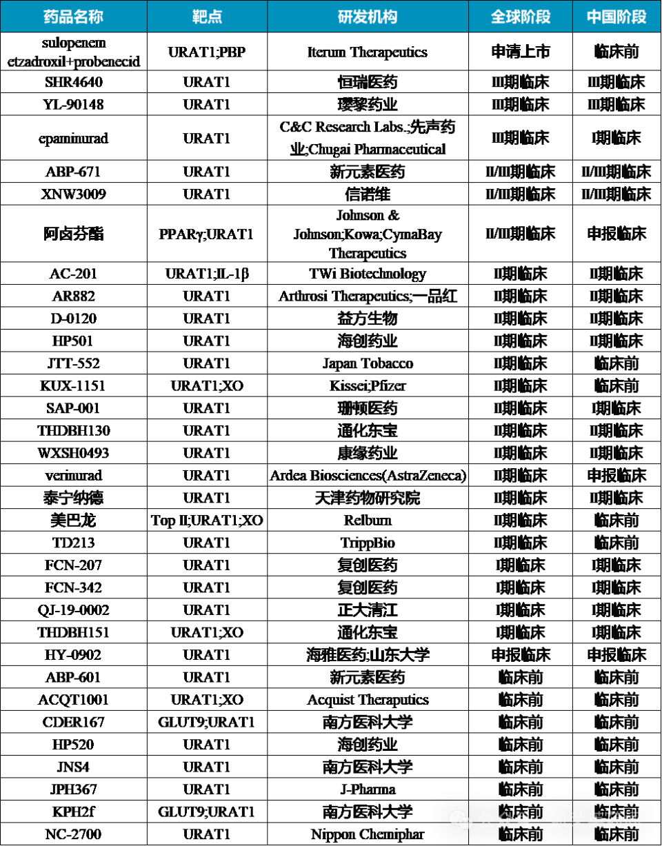 10年仅此一款 晶型专利失效，抢仿入局好时机？_腾讯新闻